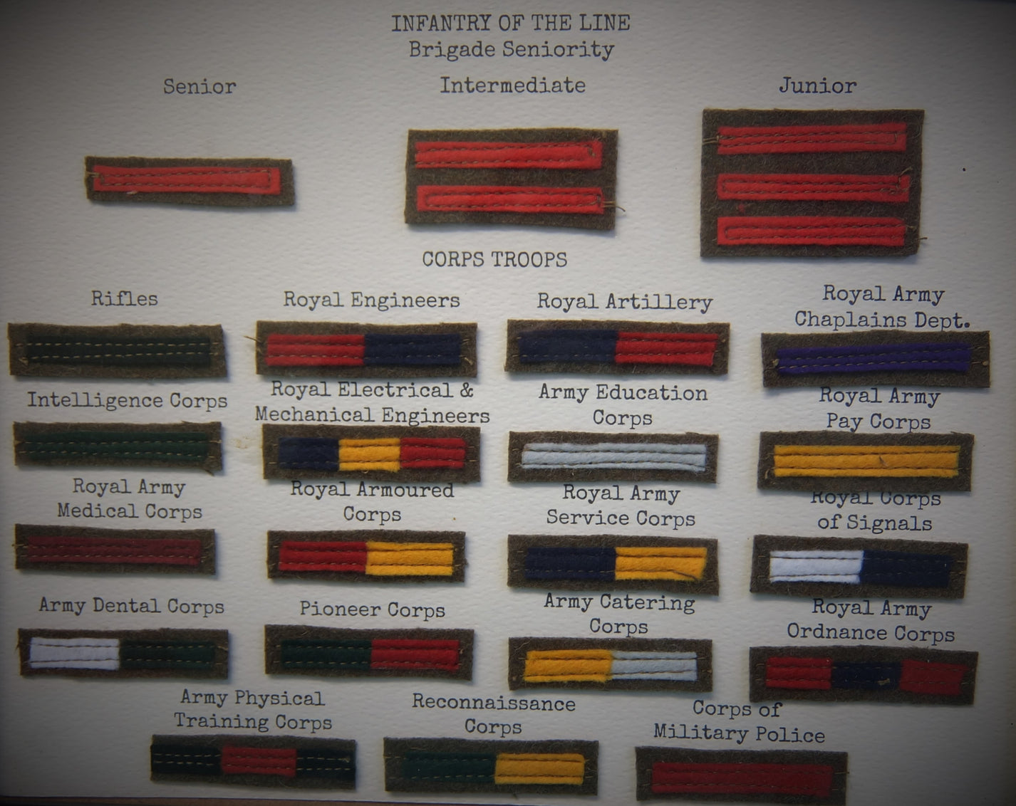 Arm of Service Stripes – Old Time Design Company