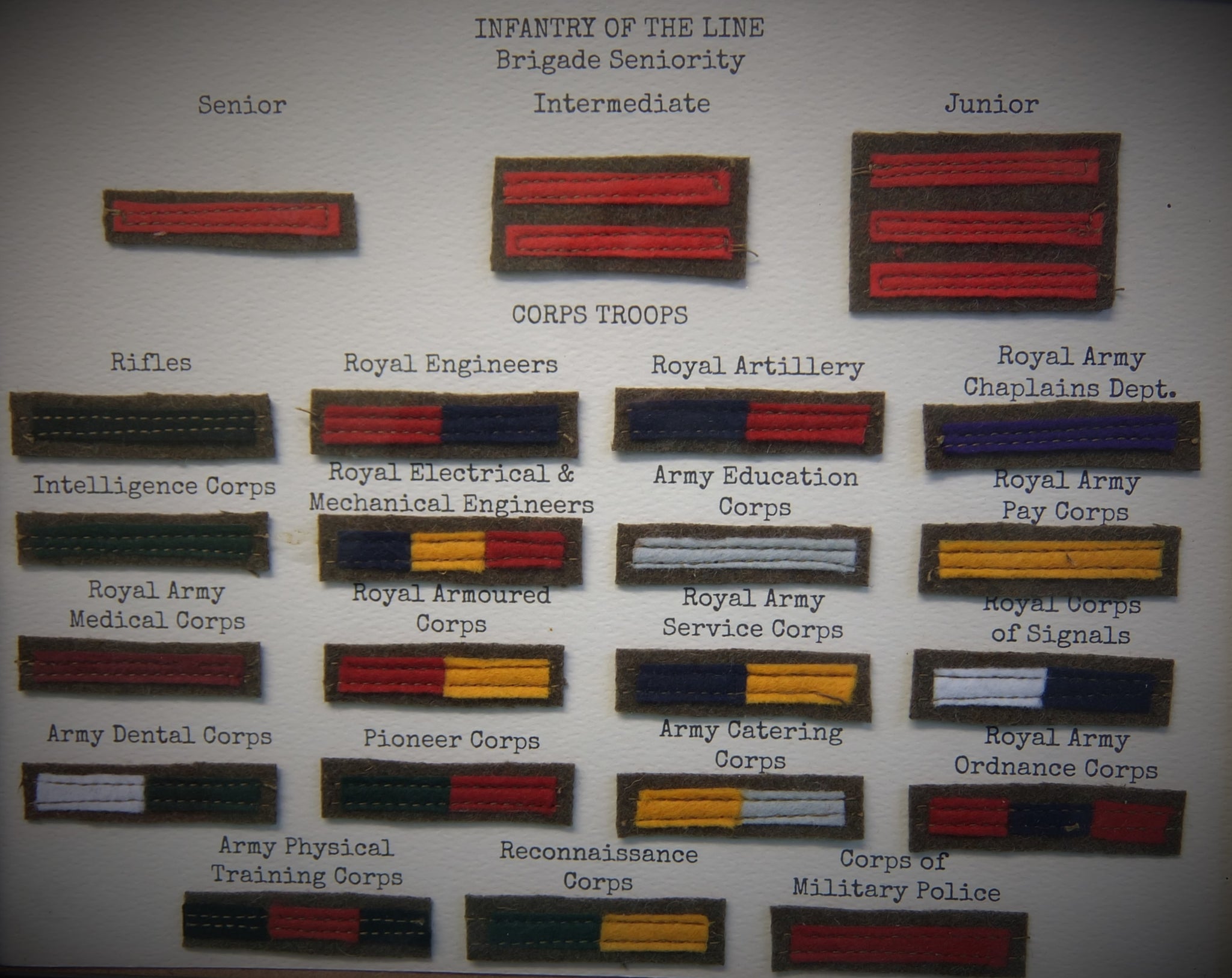 Arm of Service Stripes – Old Time Design Company